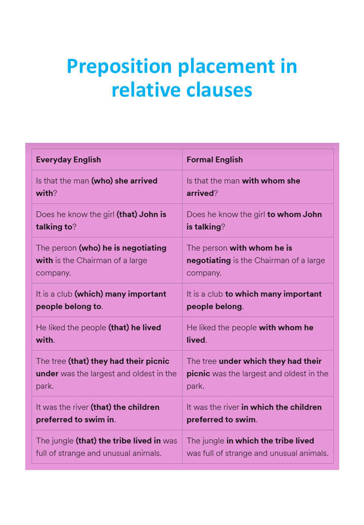 Relative Clauses with Prepositions - Liketoshare